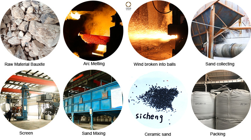 AFS 45-55 Spherical Ceramsite Ceramic Foundry Sand | Casting Sand - SICHENG